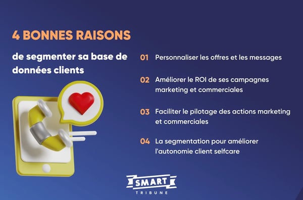 Relation Client Comment Réussir Sa Segmentation Client En 2025